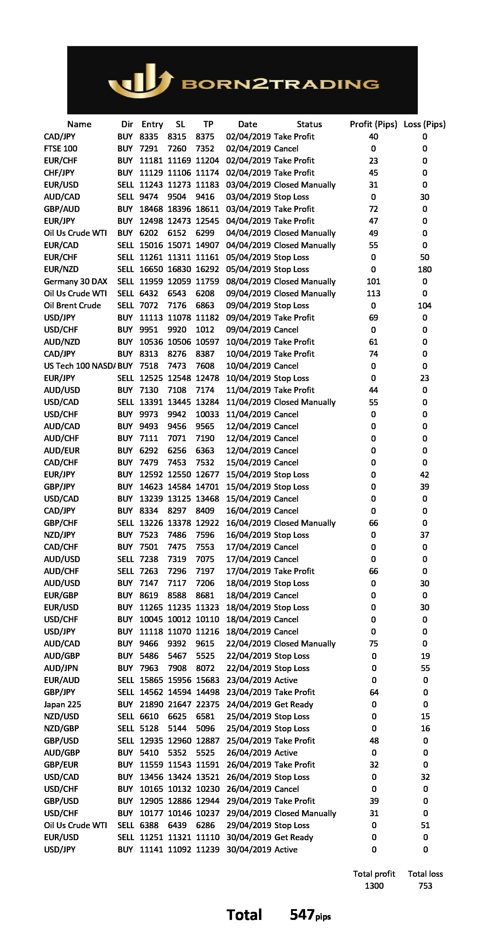 Ai Trading, Trading Bots, Free Forex Signals, Trading Signals ...